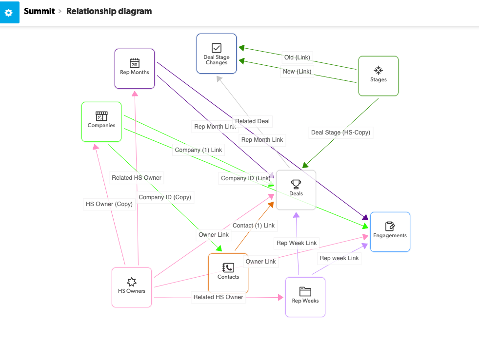 Application Diagram | BEGINNER - Quandary Consulting Group