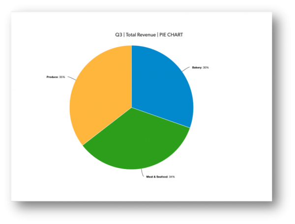 Pie Reports | BASICS - Quandary Consulting Group