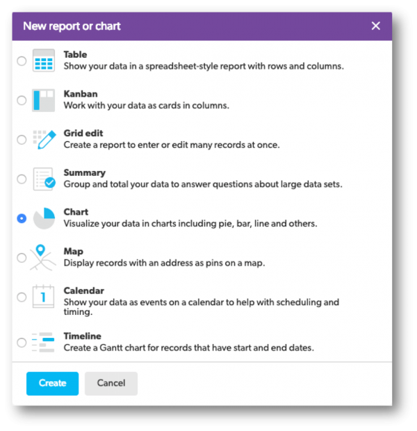 Pie Reports | BASICS - Quandary Consulting Group