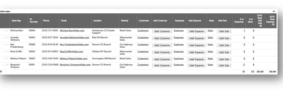 Report and Chart Types | BASICS - Quandary Consulting Group
