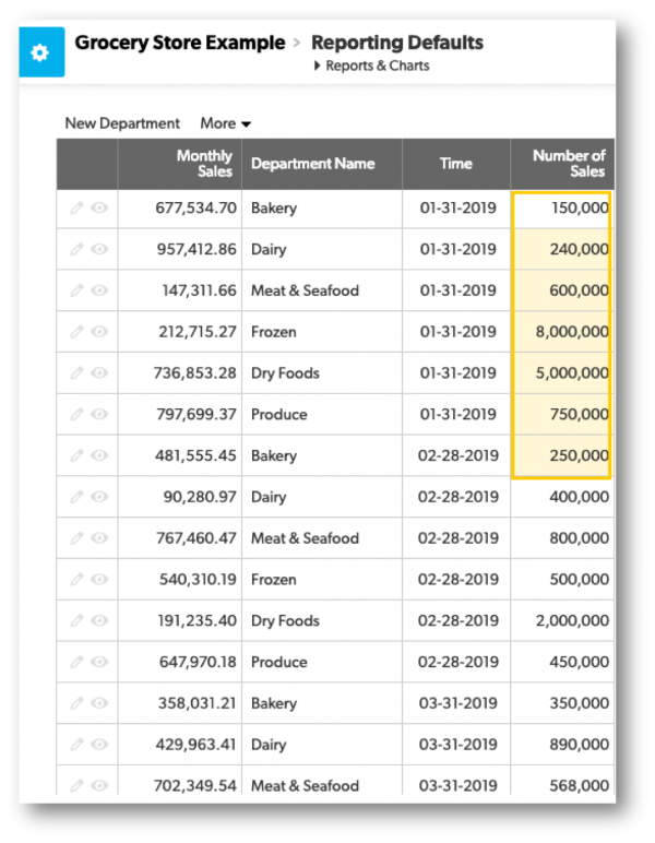 Report and Chart Types | BASICS - Quandary Consulting Group