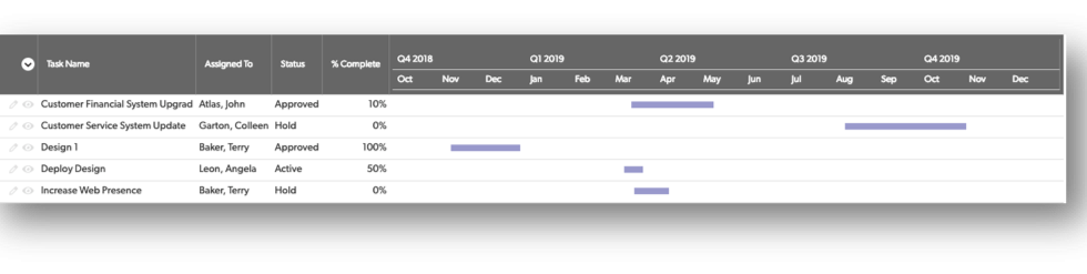 Report and Chart Types | BASICS - Quandary Consulting Group
