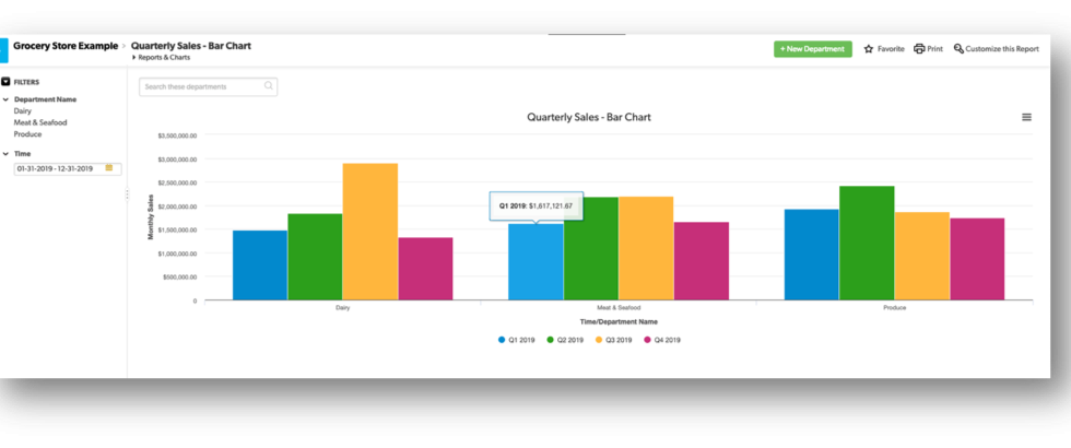 Report and Chart Types | BASICS - Quandary Consulting Group