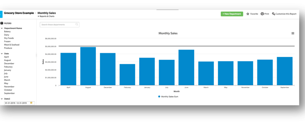 Report and Chart Types | BASICS - Quandary Consulting Group