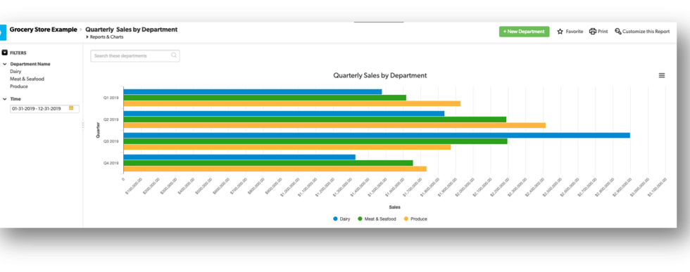 Report and Chart Types | BASICS - Quandary Consulting Group