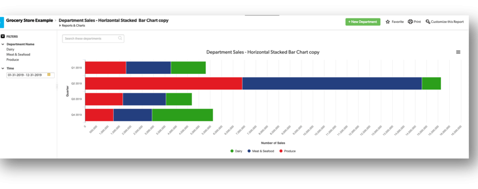 Report and Chart Types | BASICS - Quandary Consulting Group