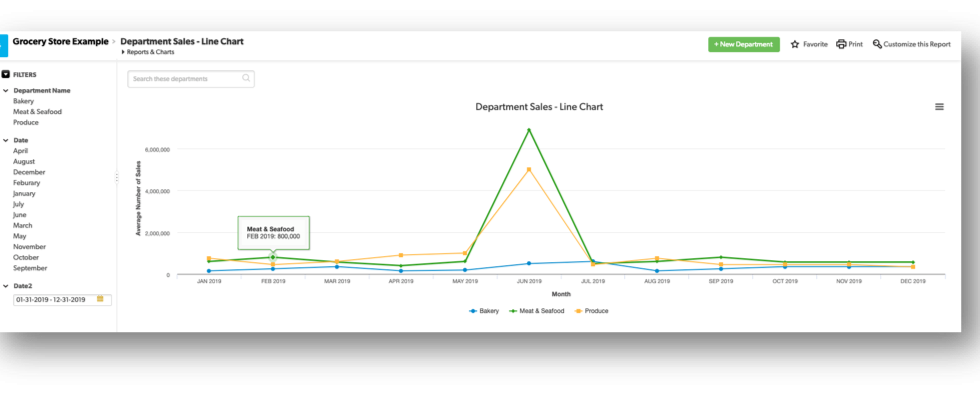Report and Chart Types | BASICS - Quandary Consulting Group