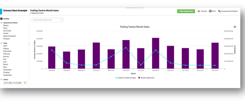 Report and Chart Types | BASICS - Quandary Consulting Group
