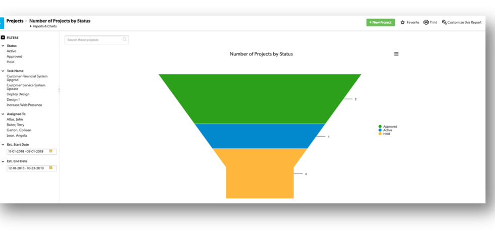 Report and Chart Types | BASICS - Quandary Consulting Group
