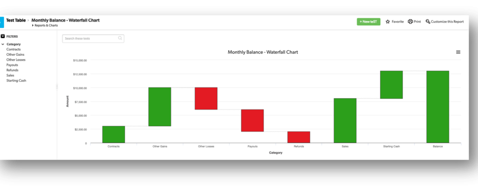 Report and Chart Types | BASICS - Quandary Consulting Group