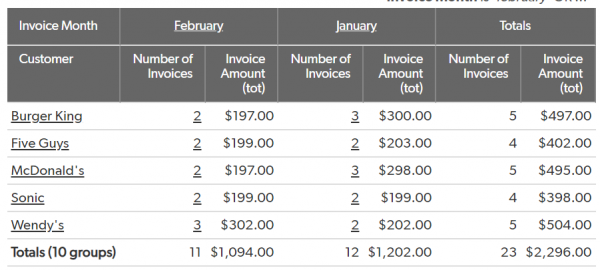 Creating a Summary Report | BEGINNER - Quandary Consulting Group