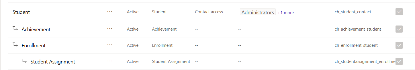 University Portal Development with Power Pages