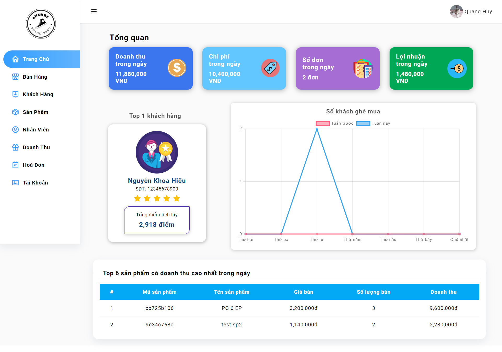GitHub - nguyentanhueqn123/ShoeStore-Management: The Shoe Shop Management project is a multi ...