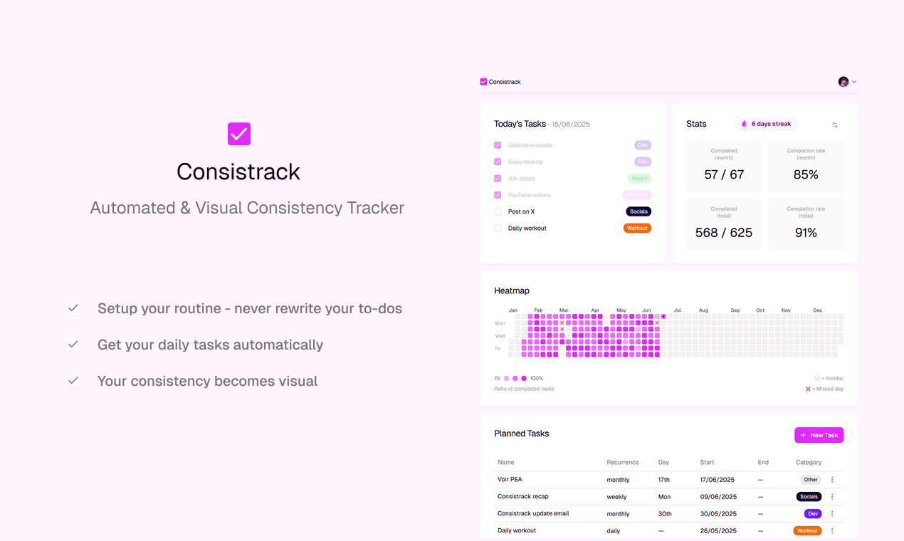 Consistrack - Automated & Visual Consistency Tracker | Resource.fyi
