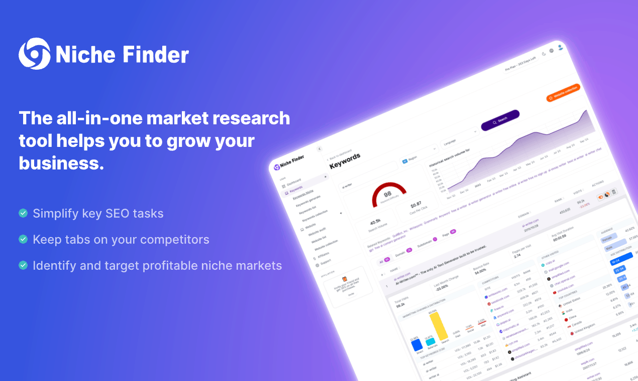 Niche Finder - Your niche market research tool! | Resource.fyi