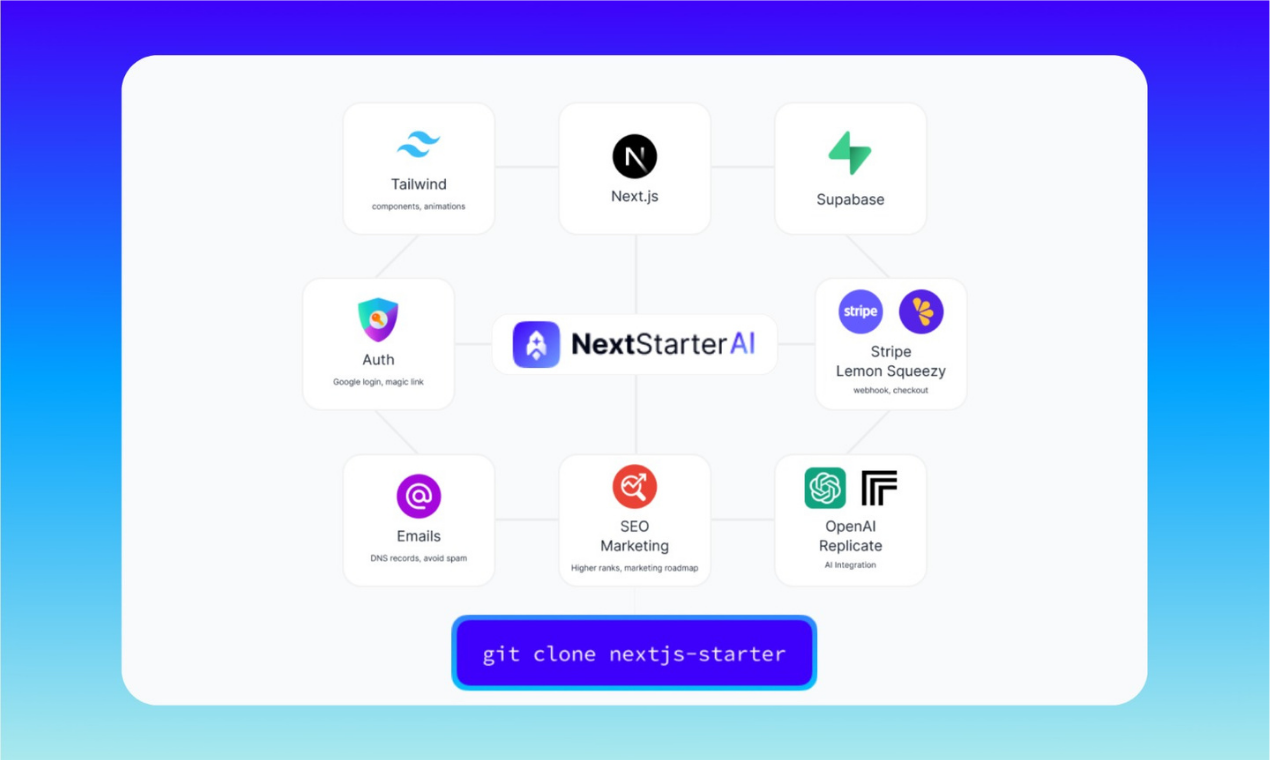 Next Starter AI - Launch your SaaS in days, not weeks | Resource.fyi