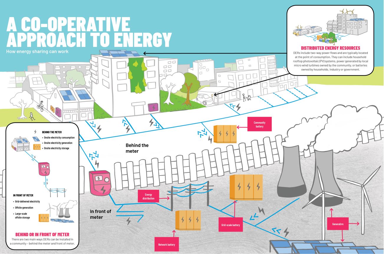 About this guide | Landcom