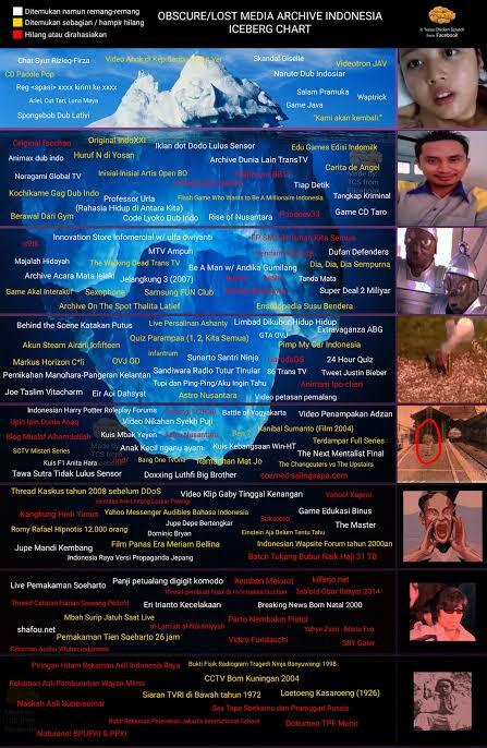 /tv/ - LOST MEDIA ARCHIVE THREAD - IndoChan