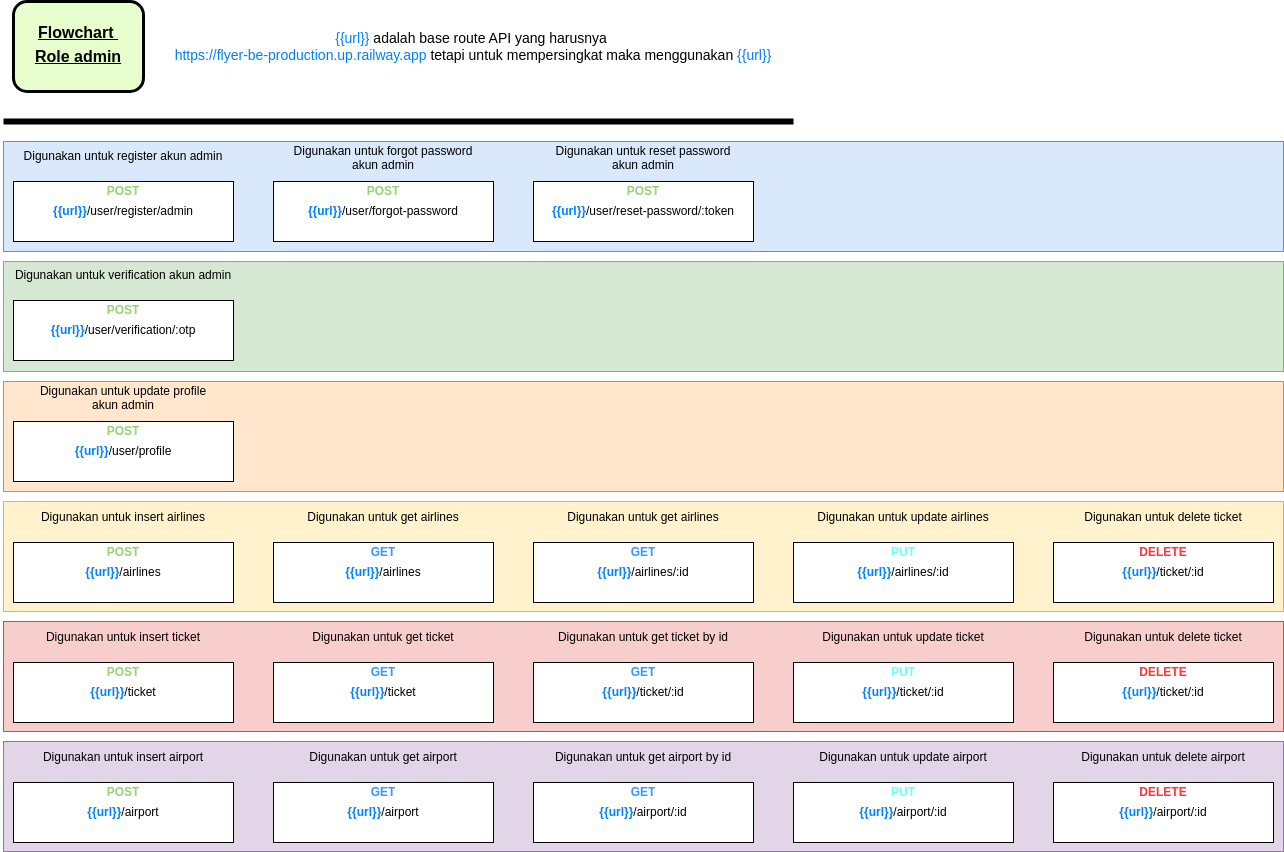 GitHub - easyManik/backend-AnkasaTicketingApp: This repository is backend project for Ankasa ...