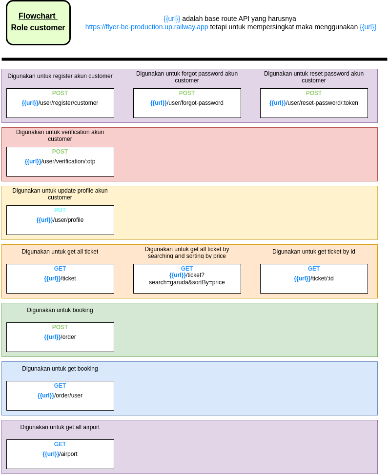 GitHub - easyManik/backend-AnkasaTicketingApp: This repository is backend project for Ankasa ...