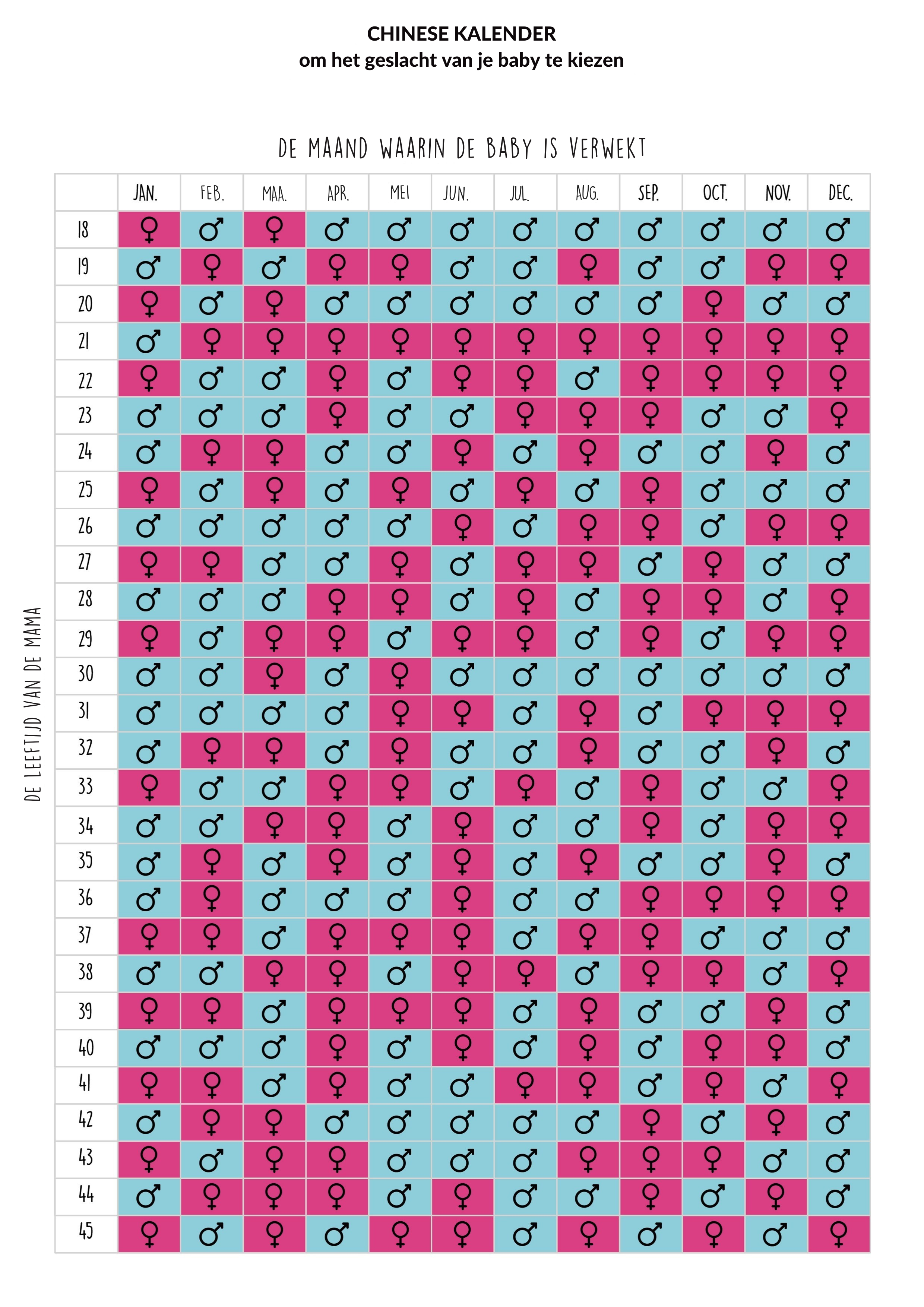 De Chinese kalender om het geslacht van je baby te kiezen: werkt dat ...