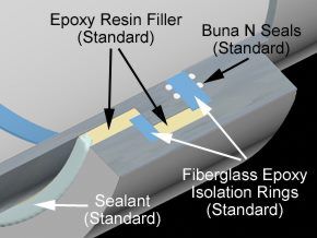 Westatlantic Tech Corp.