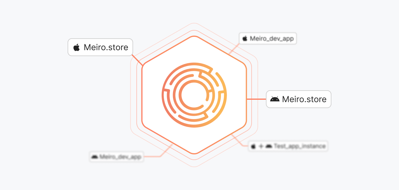March Product Update: Mobile SDK