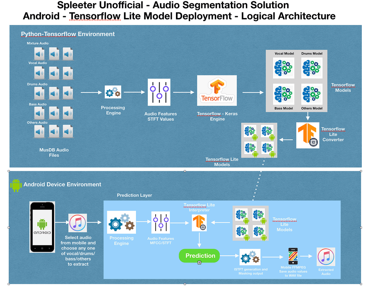 SAM Audio Prompting Guide: Best Text, Visual & Span Prompts for Cleaner ...