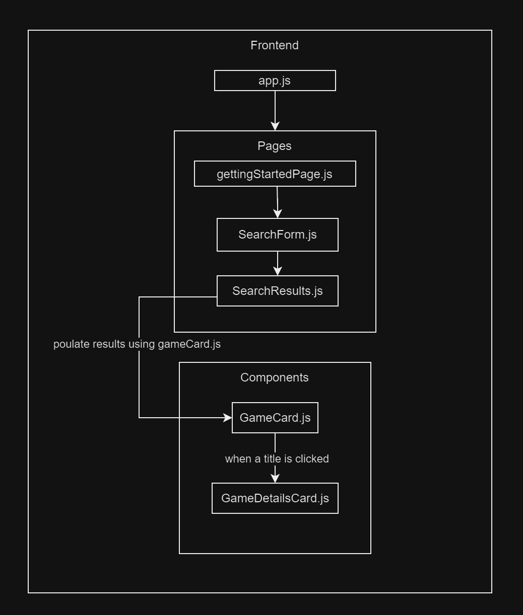 GitHub - Shubhamt31/game-recommendation-frontend
