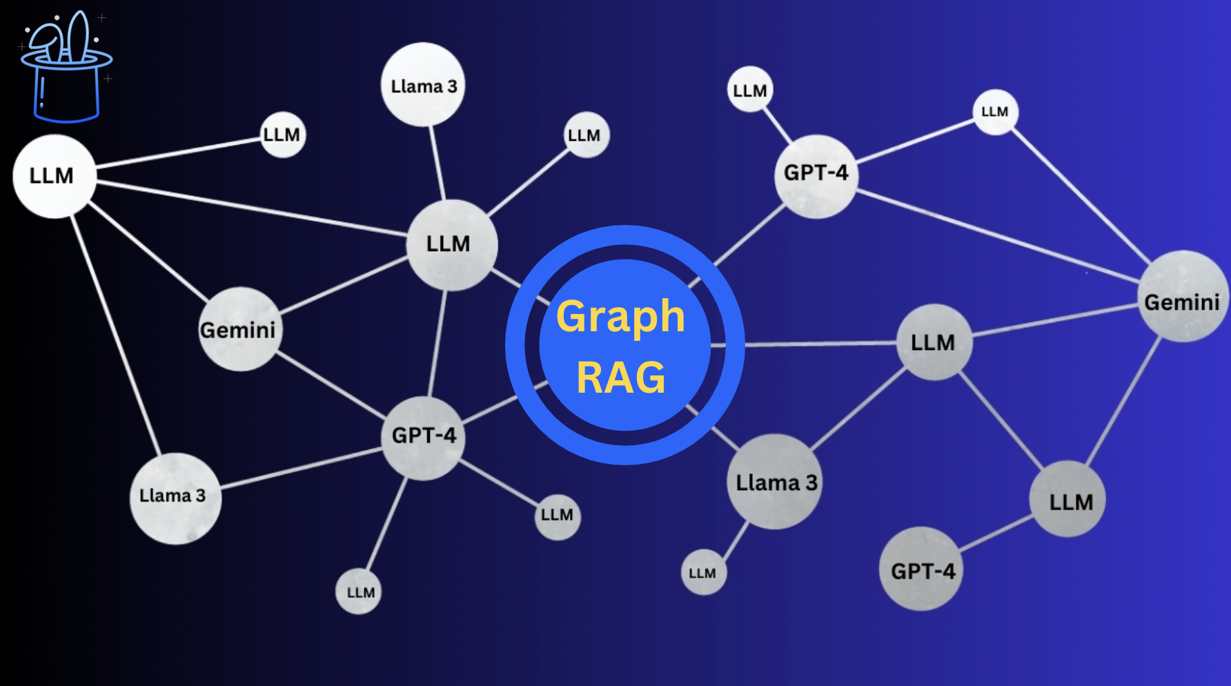 Unleashing the Power of GraphRAG: A New Era in Knowledge Graphs and ...