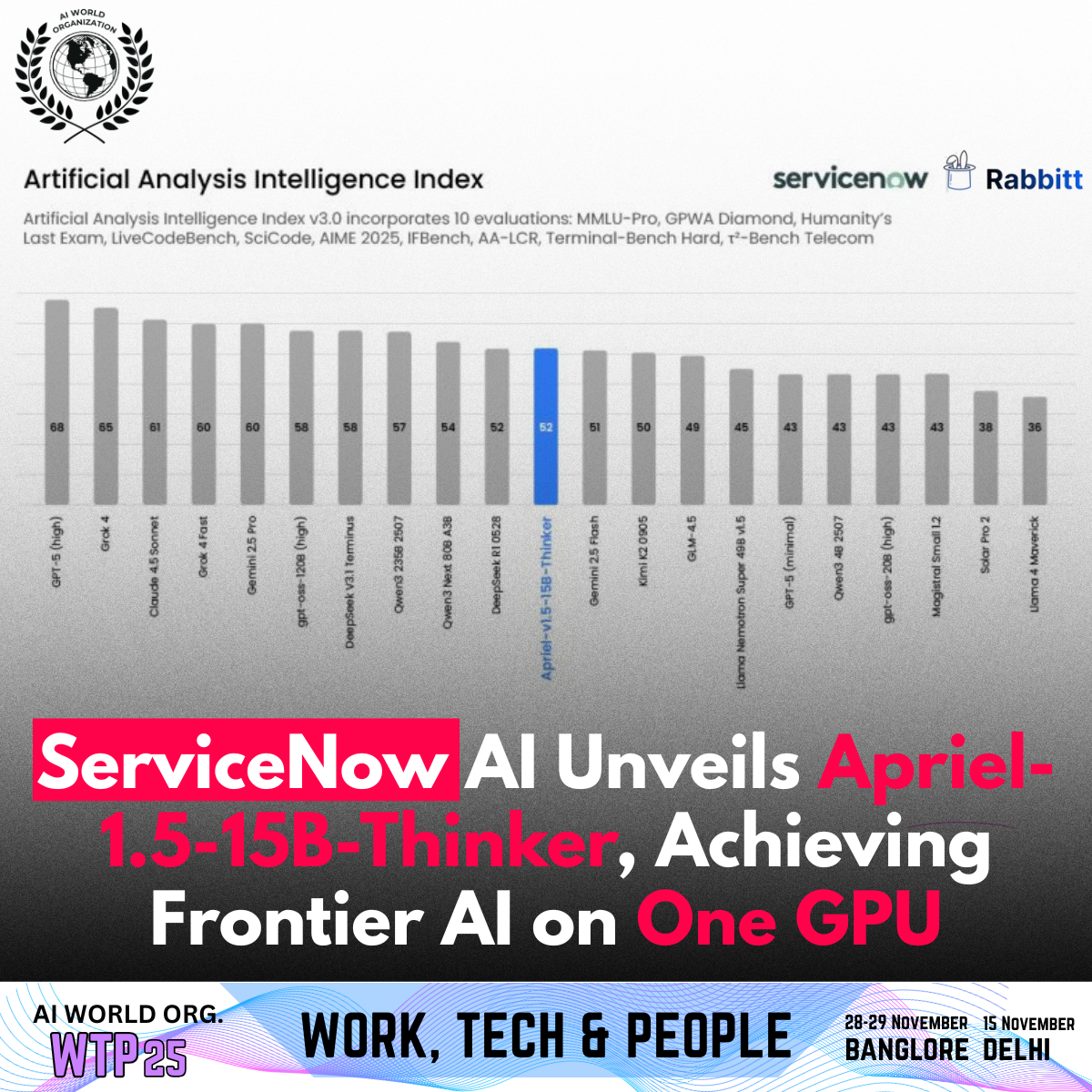 ServiceNow AI Unveils Apriel-1.5-15B-Thinker