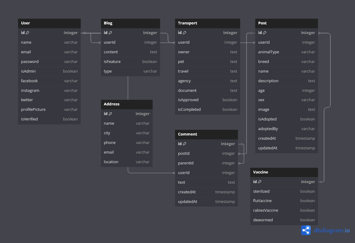 GitHub - NazmulRahul/PawPal: A MERN stack-based website for pet adoption, pet transportation ...
