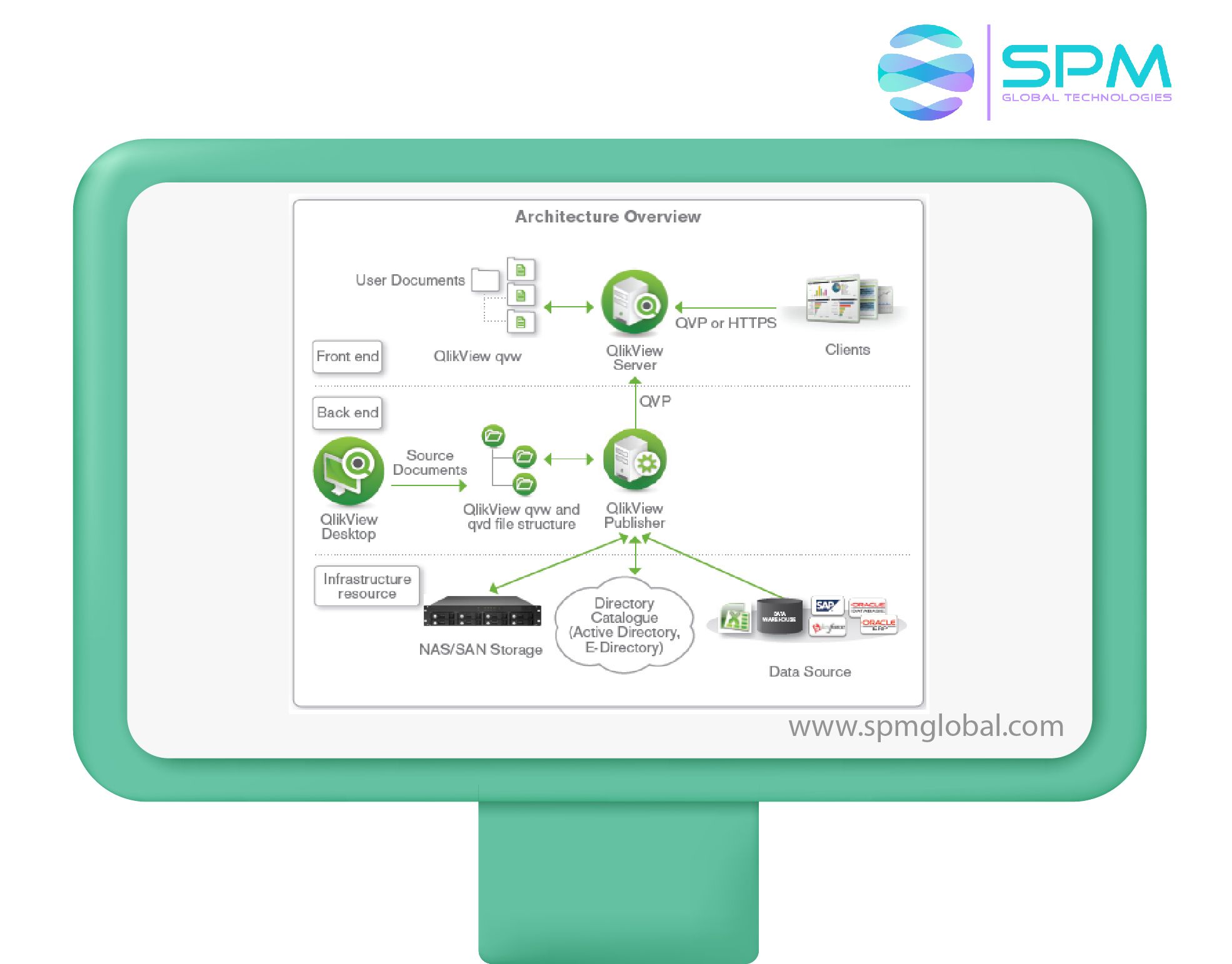 qlikview architecture