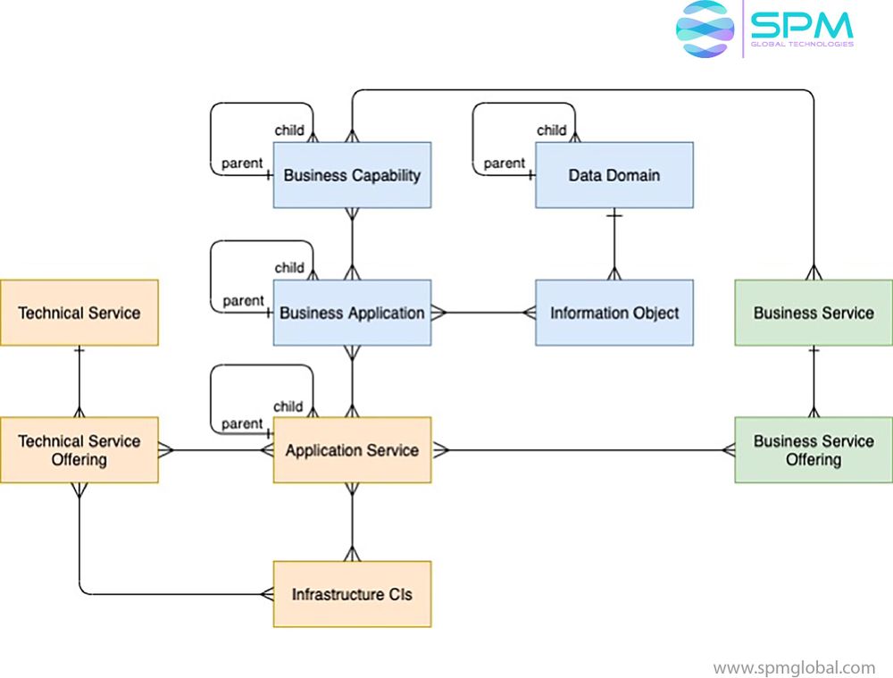 Knowledge Management Process Flow Chart