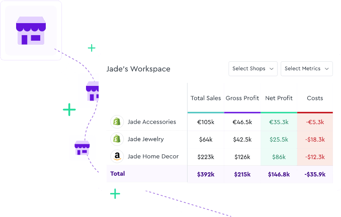 The Most Powerful Profit Analysis & Optimization Solution | BeProfit