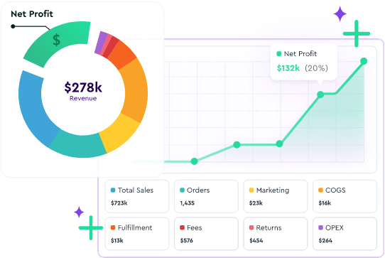 The Most Powerful Profit Analysis & Optimization Solution | BeProfit