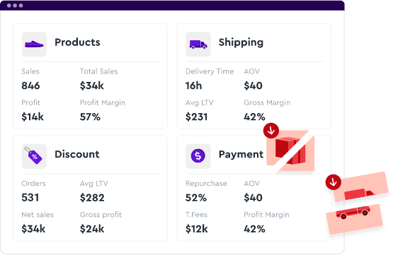 The Most Powerful Profit Analysis & Optimization Solution | BeProfit