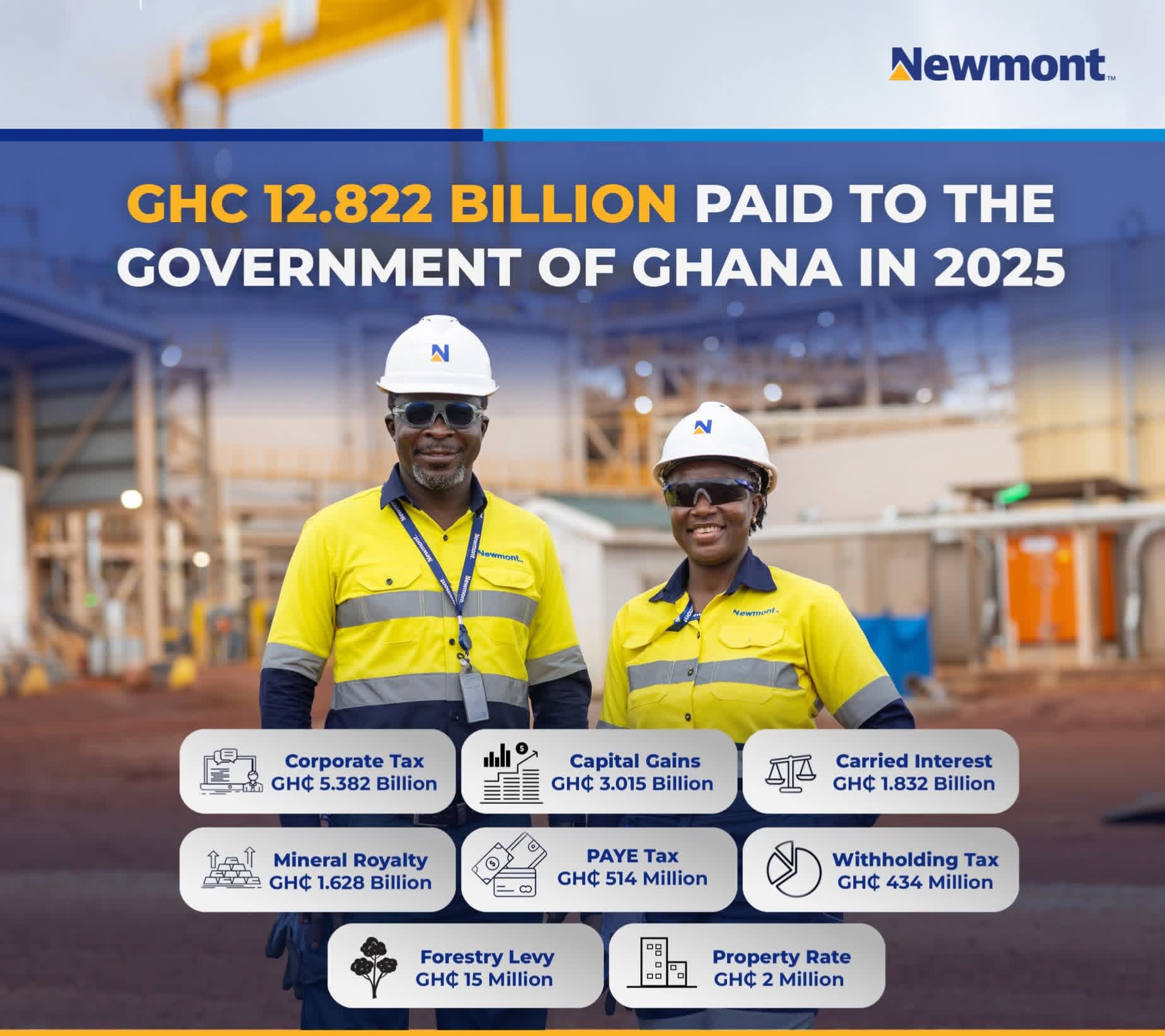 Newmont Pays GH¢12.8bn in Taxes to Ghana Government in… | SweetFM Online