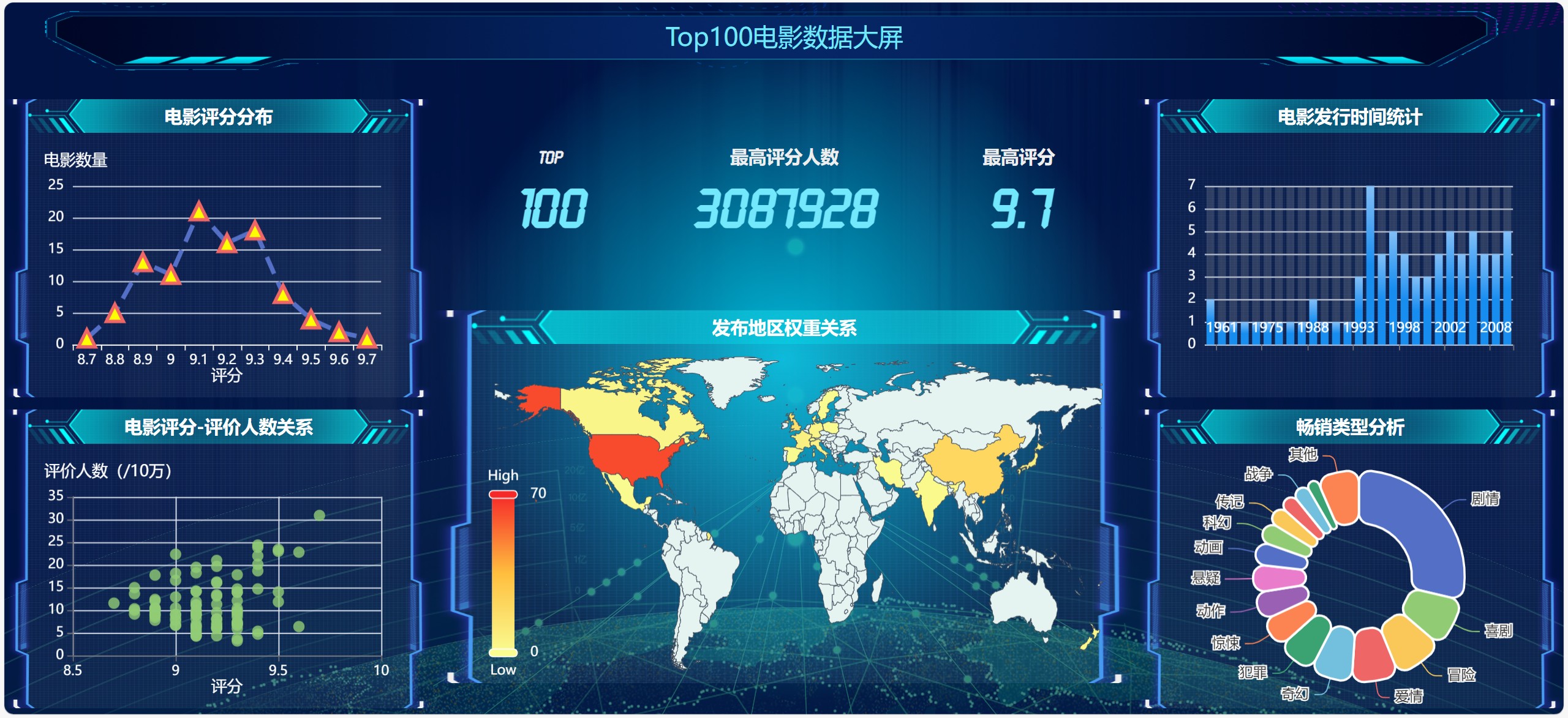 GitHub - chipmunk1222/douban-top100-screen