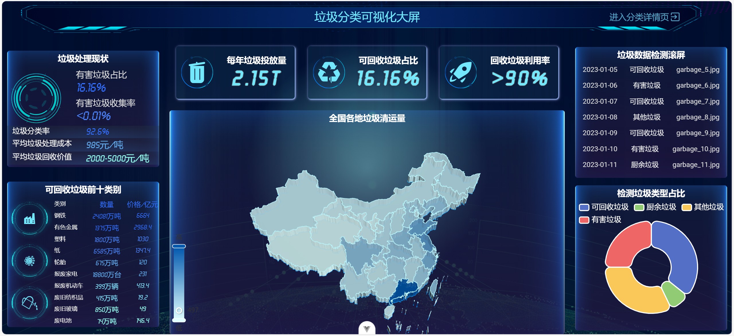 GitHub - chipmunk1222/waste-sorting-frontend