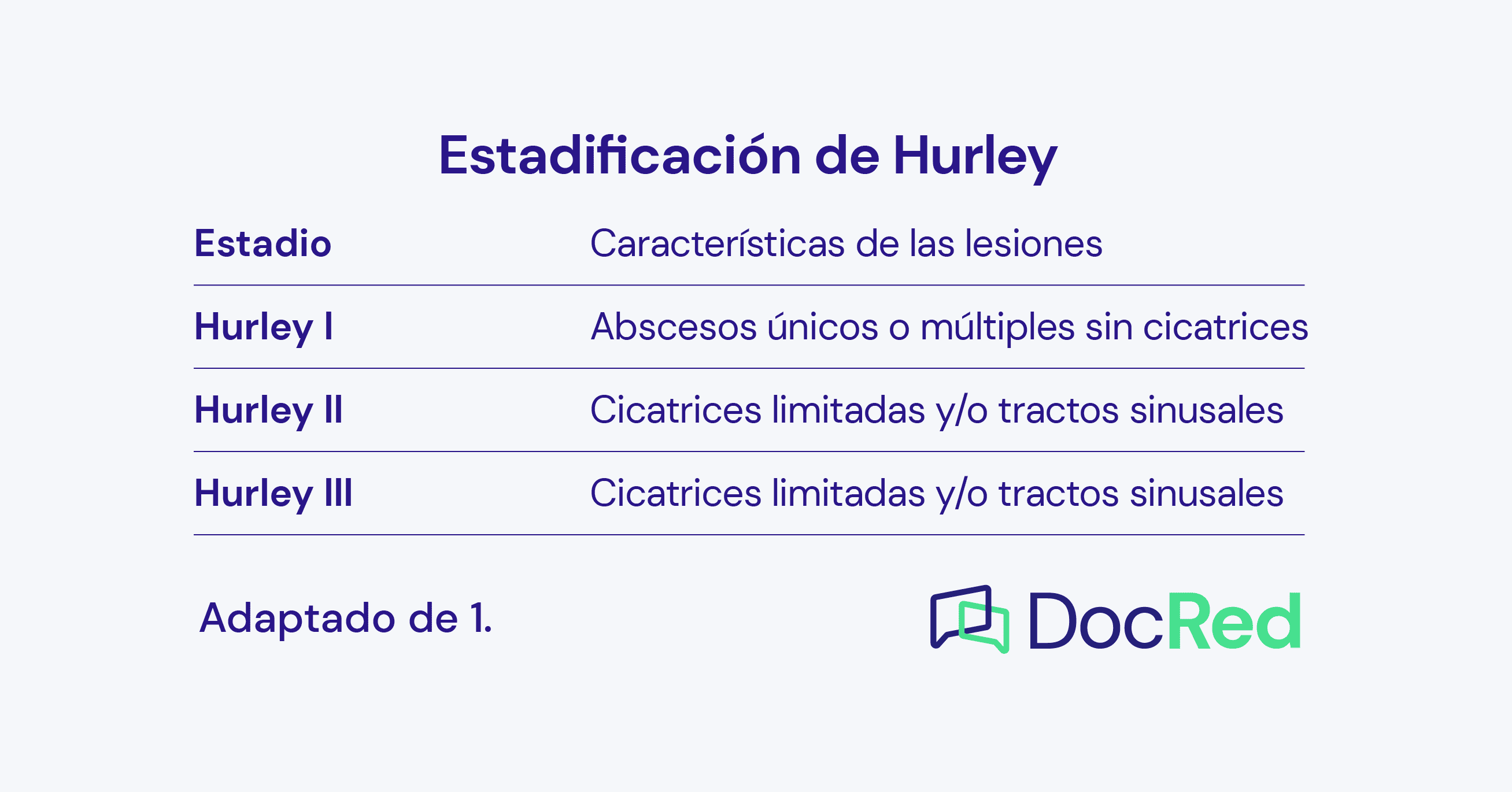 Guía para el Tratamiento de la Hidradenitis Supurativa