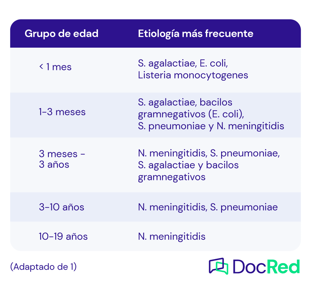 Diagnóstico y Tratamiento Meningitis Bacteriana Aguda 2021