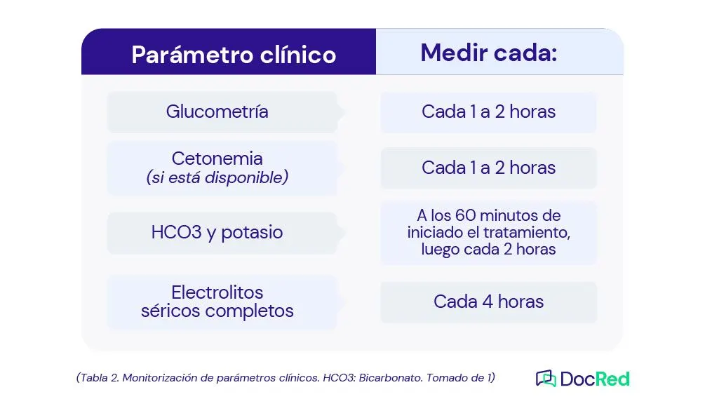 Actualización 2022 Guía Británica de Cetoacidosis Diabética - Docred