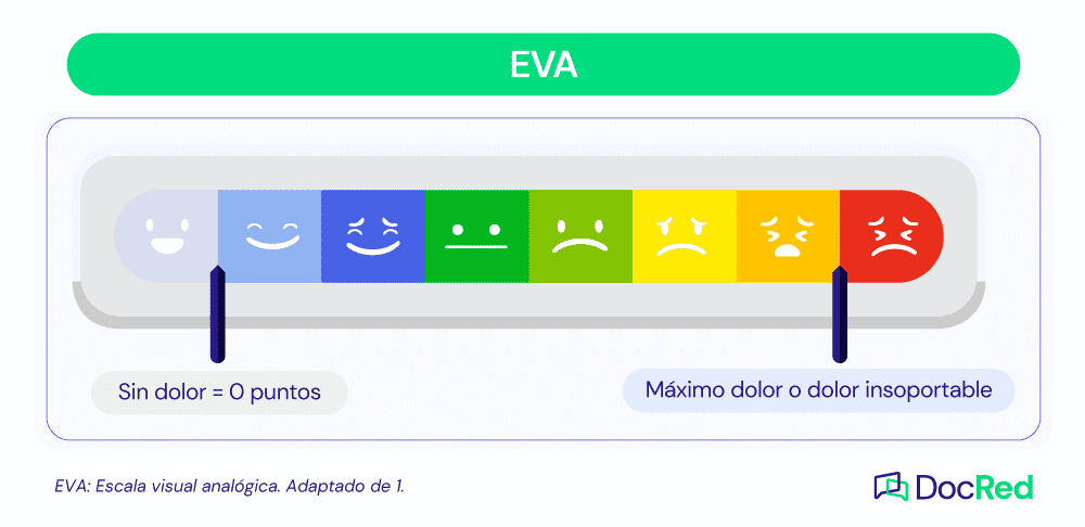 Escalas para evaluar el dolor
