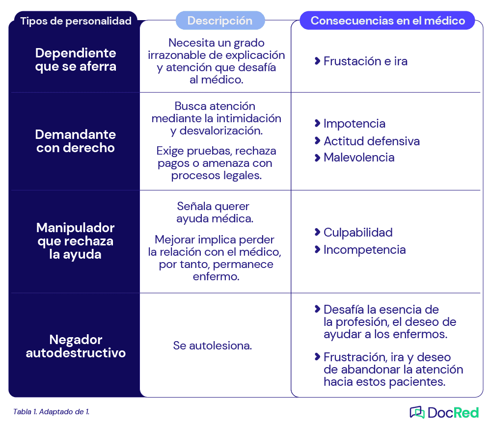 Paciente Frustrado La Paciencia Puede Cultivarse, Acá Te Explicamos