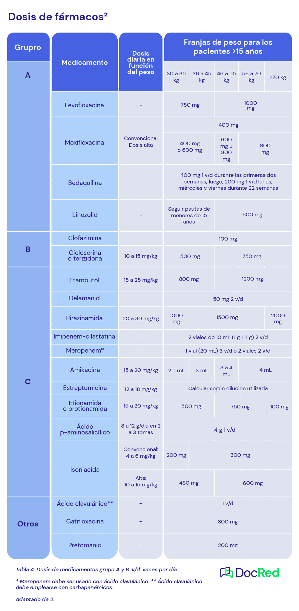 Guía de diagnóstico y tratamiento de la tuberculosis
