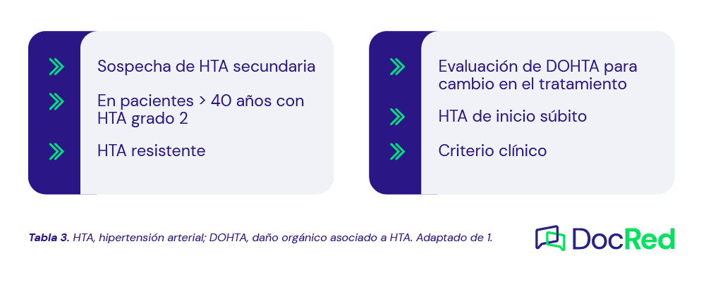 Guía para el manejo de hipertensión arterial ESC/ESH, 2018 - Docred