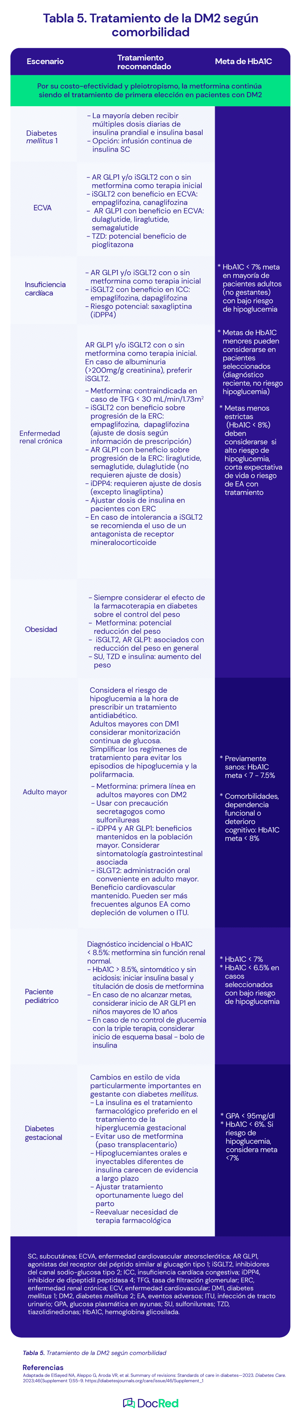 ¿Qué hay de nuevo en la guía ADA 2023? - Docred