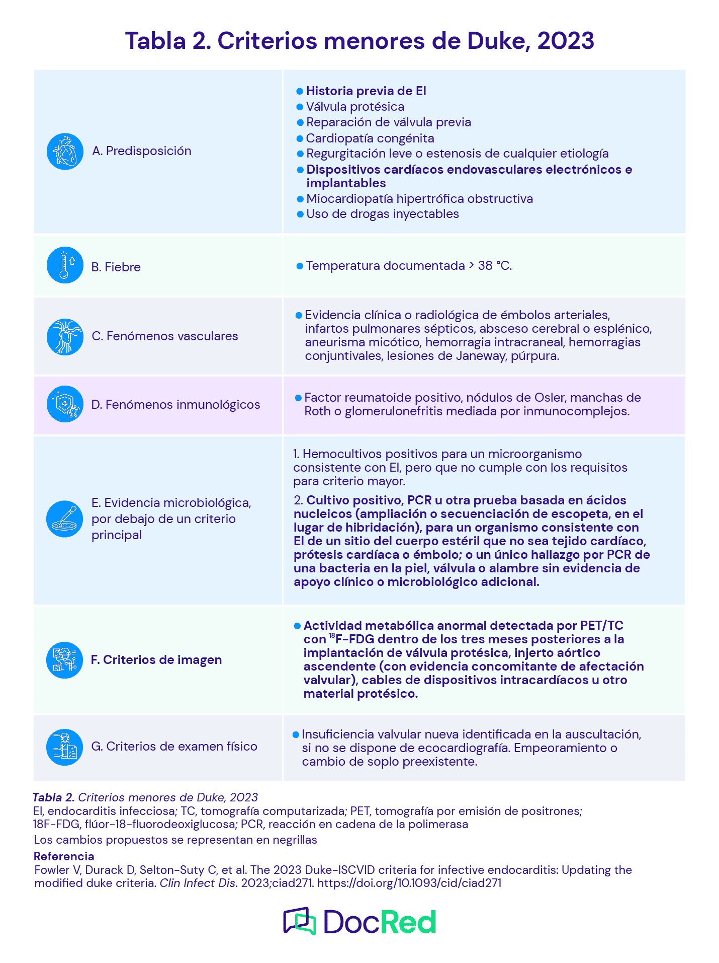 Signos De Endocarditis Infecciosa