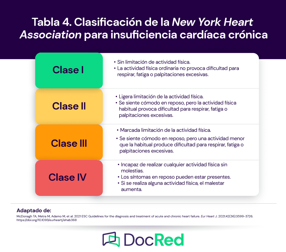 Insuficiencia Cardiaca Insuficiencia Cardíaca Síntomas Y Causas